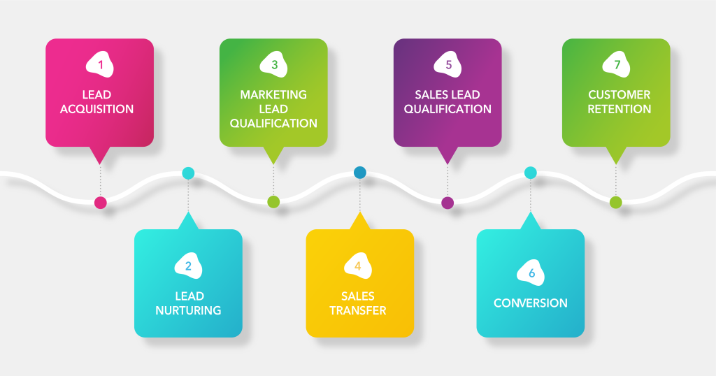 Sales Lead Generation for E-commerce: Strategies for Online Retailers ...